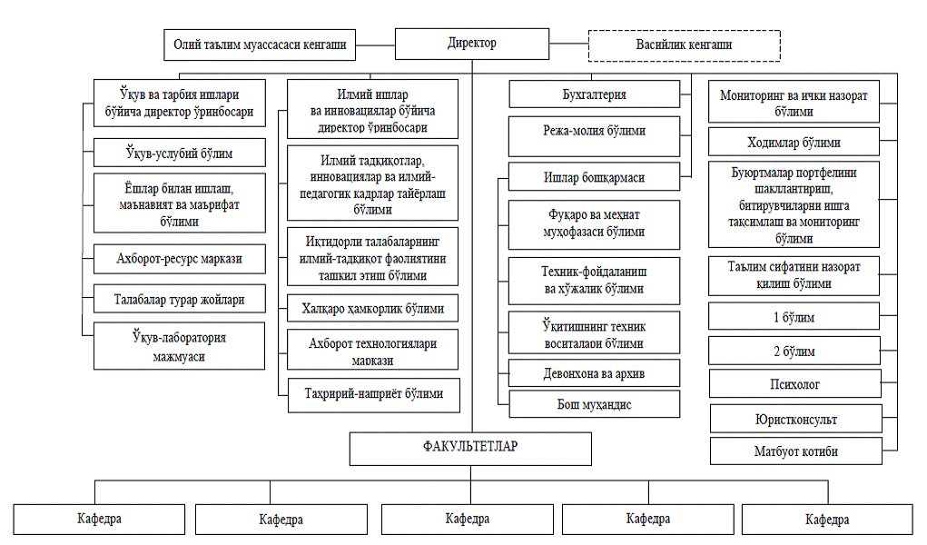 925-сон 13.11.2018. Navoiy davlat konchilik institutining Nukus ...